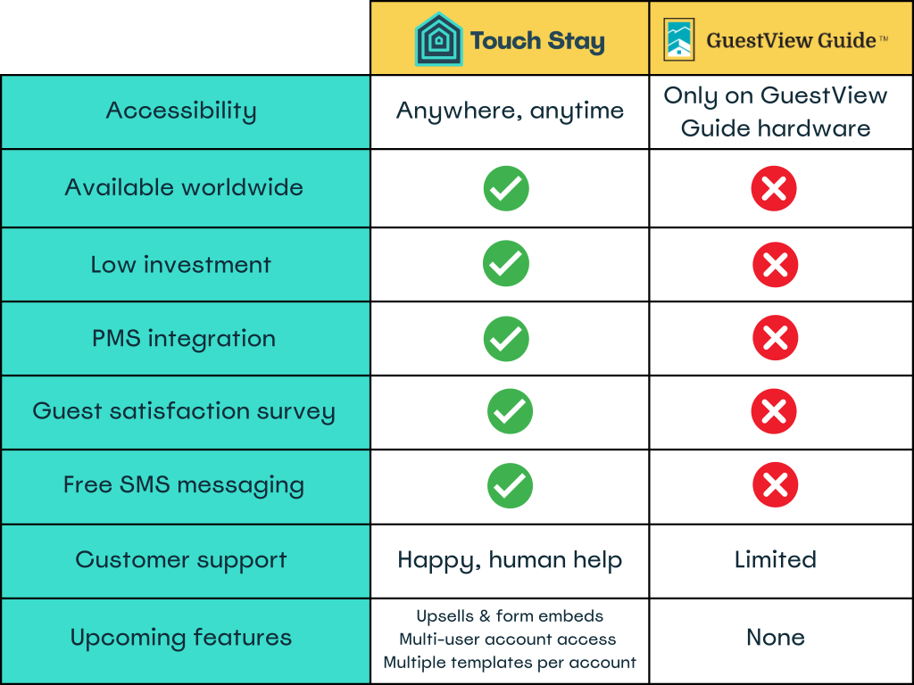 The best welcome book for vacation rentals: Touch Stay vs GuestView Guide | Touchstay